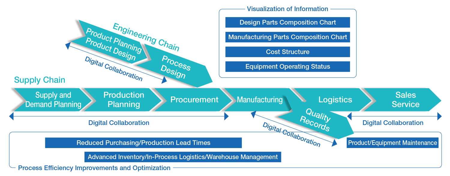 Nippon Thompson's Value Creation: Business Strategy | IKO NIPPON THOMPSON